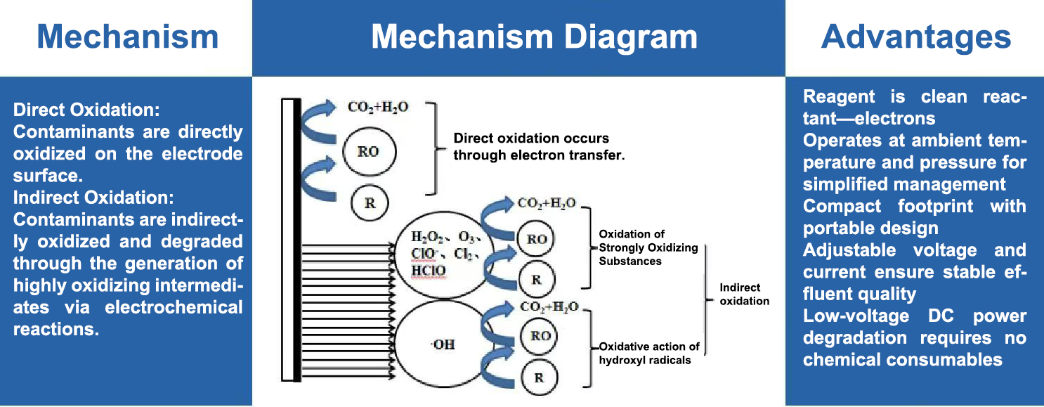 Boron Doped Diamond: The Unrivaled Electrode for The Most Demanding ...